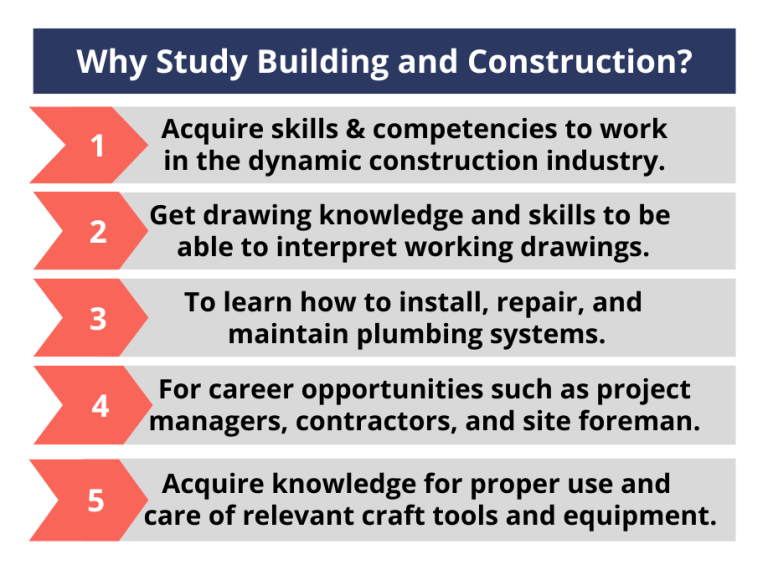 Study Building and Construction in Kenya
